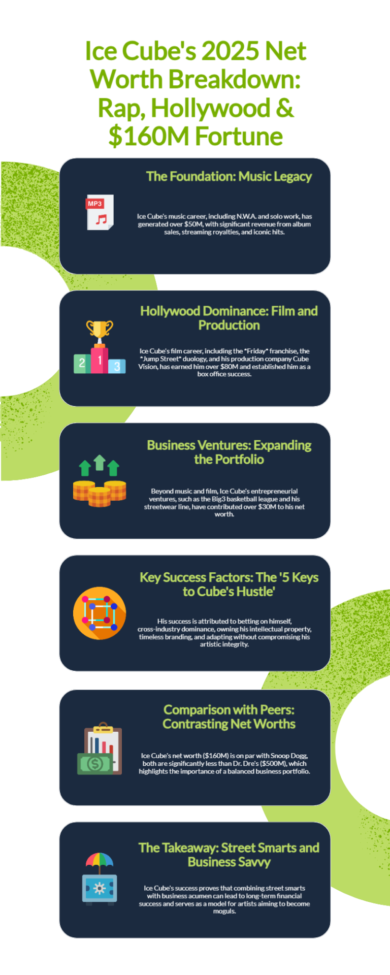 Ice Cube Net Worth: The Rap Icon’s $160M Success Story