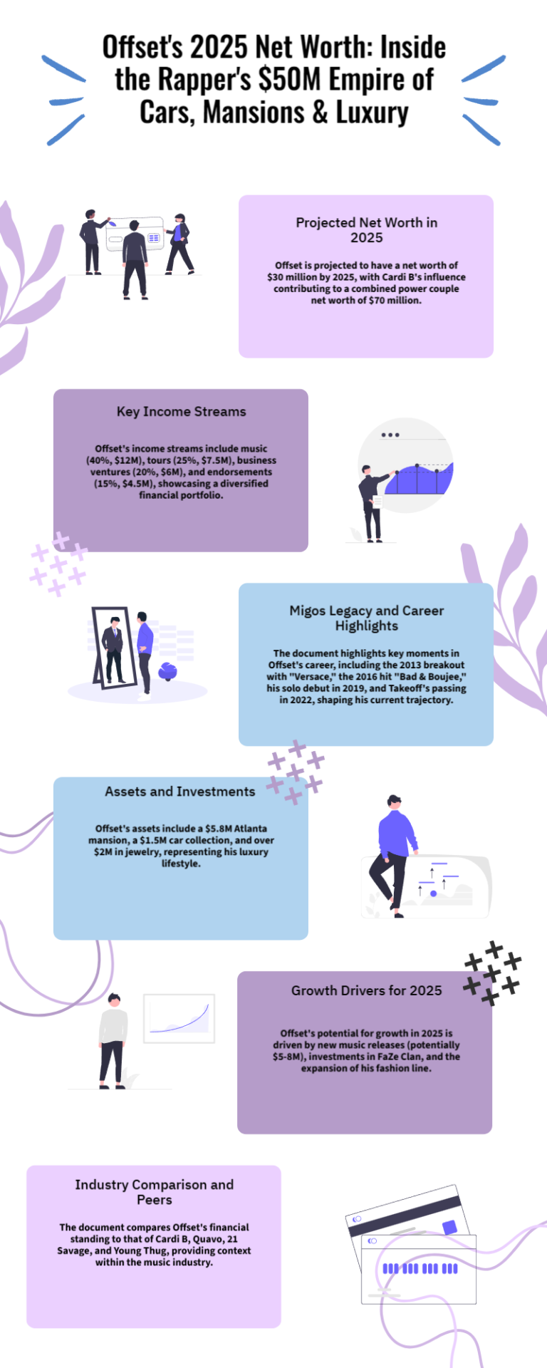 Rapper Offset Net Worth in 2025: Cars, Mansions & Lifestyle