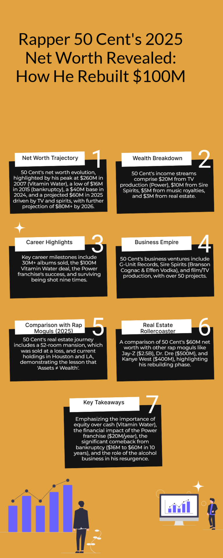 What is Rapper 50 Cent Net Worth in 2025? | Wealth Breakdown