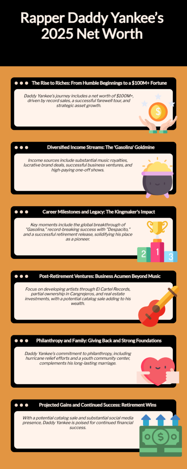 Daddy Yankee Net Worth 2025: Reggaeton King’s Fortune