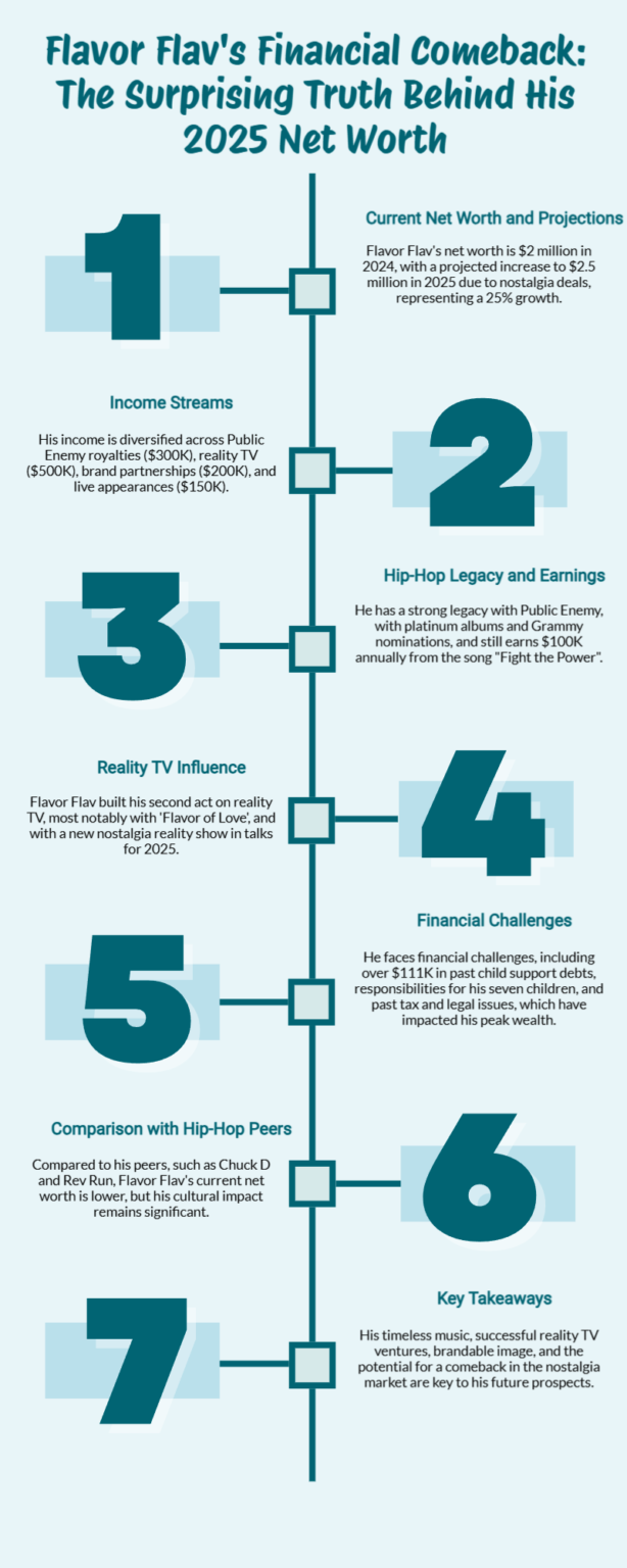 What is Rapper Flavor Flav Net Worth in 2025? A Deep Dive