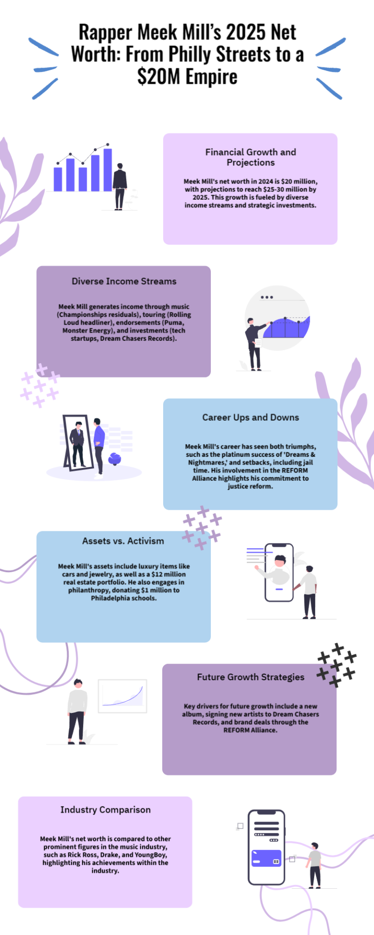 What is Rapper Meek Mill’s Net Worth in 2025? Full Breakdown