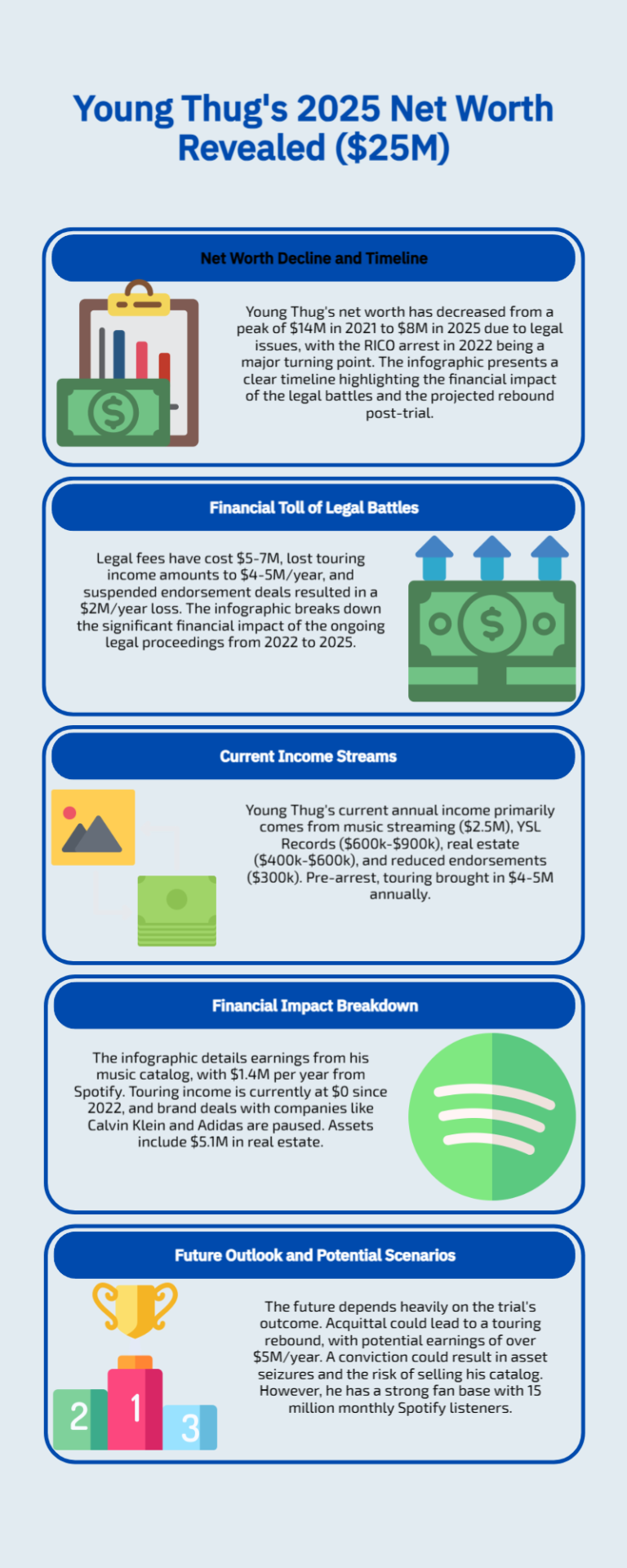 What is rapper Young Thug net worth in 2025?